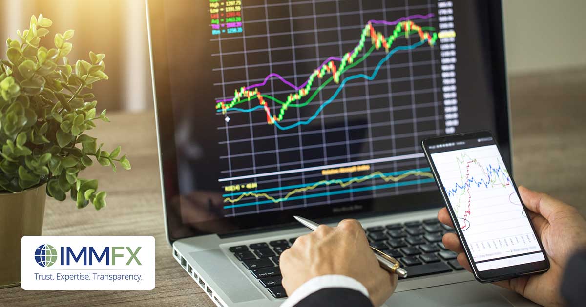 IMMFX: A leading STP forex and CFD trading broker | IMMFX