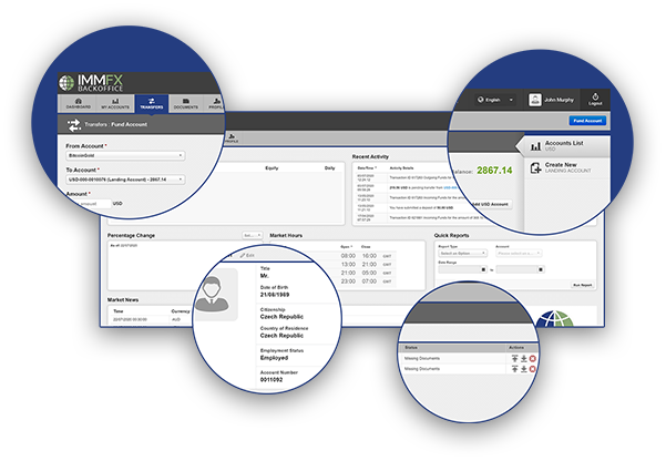 IMMFX: A leading STP forex and CFD trading broker | IMMFX